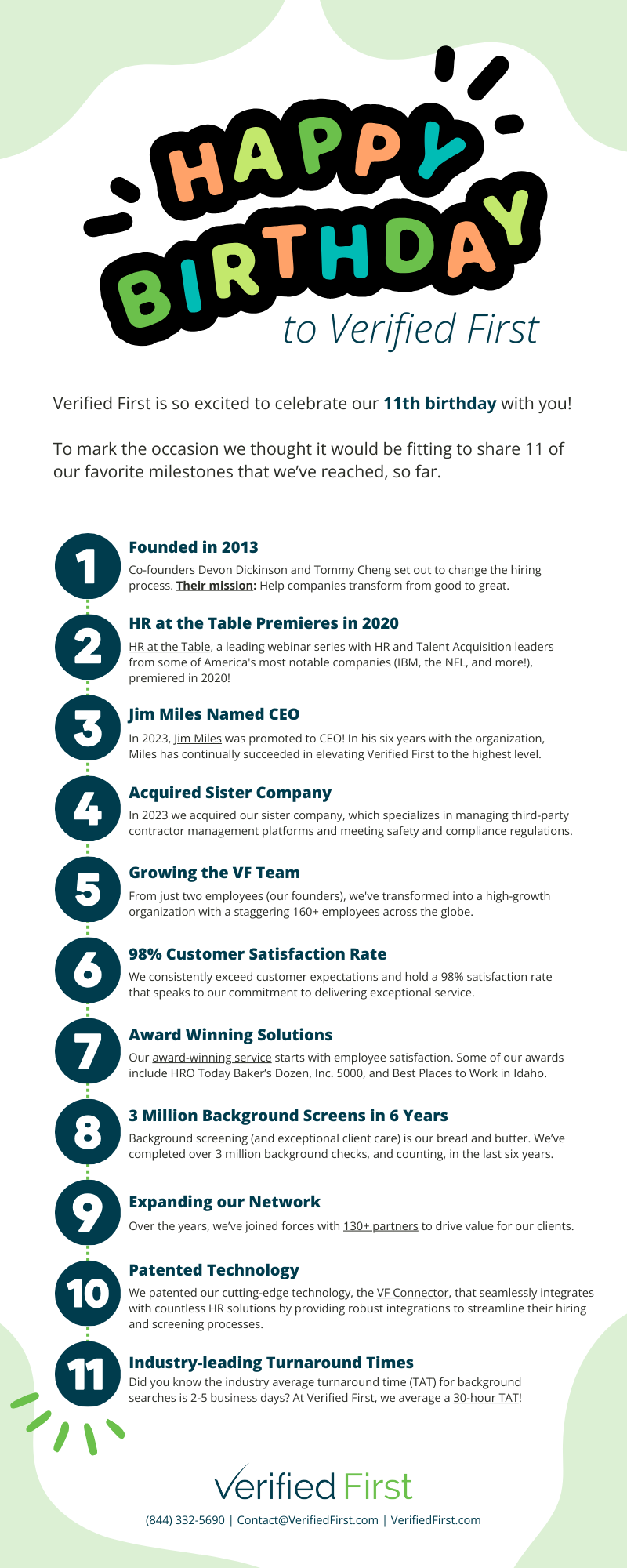 Happy Birthday Verified First! Celebrating 11 Years of Success