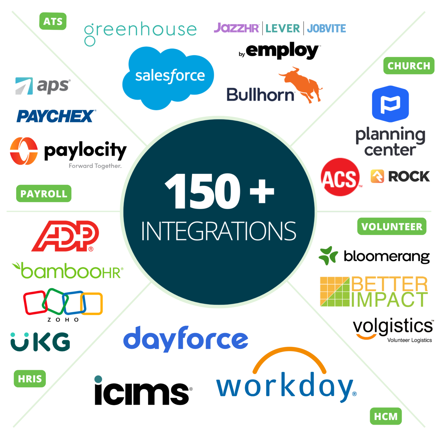 Verified First – Background Checks for Companies